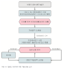 2015 심폐소생술cpr 가이드라인 대한심폐소생협회 네이버 블로그